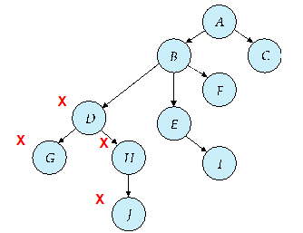 14 Concurrency Control - RoderickShao's NoteBook